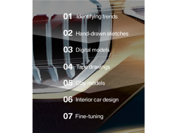 Car design: the car of the future in 7 steps | BMW.com