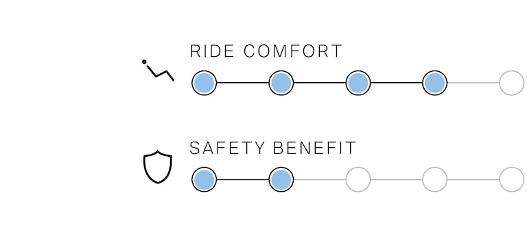 Overview of the main driver assistance systems | BMW.com