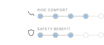 Overview of the main driver assistance systems | BMW.com