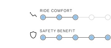 Overview of the main driver assistance systems | BMW.com