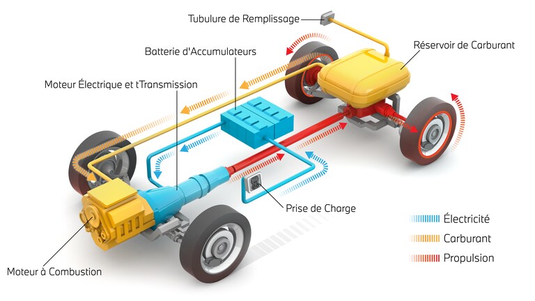 Fonctionnement D Une Voiture Hybride