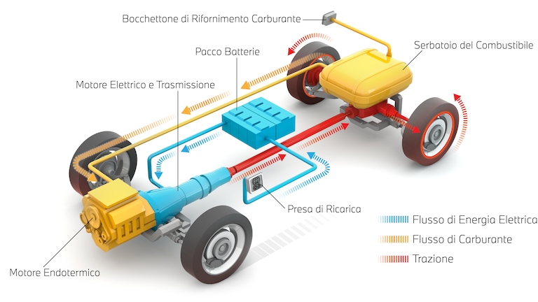 Ibride plug-in & Co.: tutto sulle auto elettriche | BMW.com