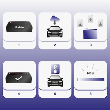 Alles über BMW Software-Updates | BMW.com