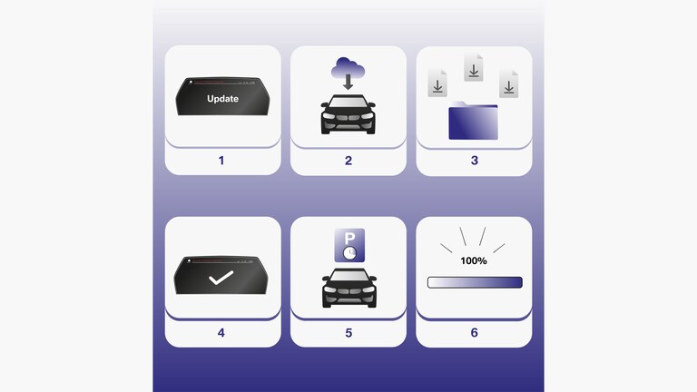 Guida completa al BMW Software Update | BMW.com