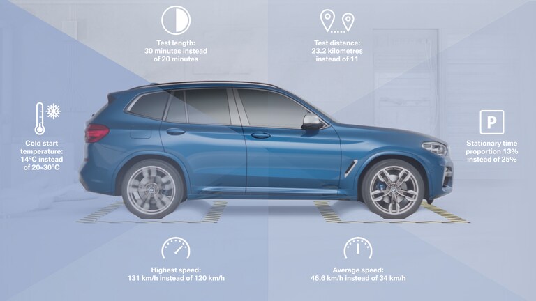 WLTP: new times, new rules