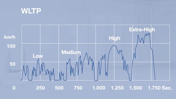 WLTP: new times, new rules
