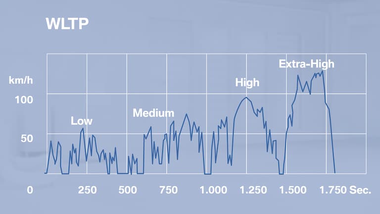 WLTP: new times, new rules