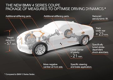 Getting that typical BMW car steering feel | BMW.com