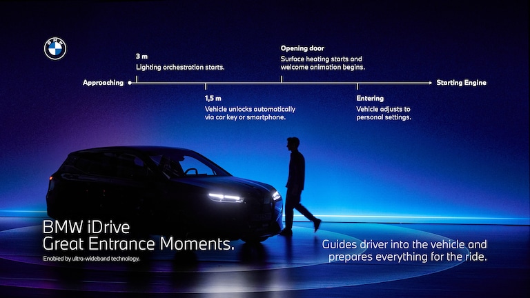 The all-new BMW iDrive | BMW.com